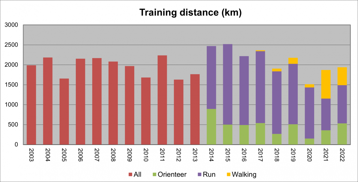 Looking back on 2022 – Duncan Archer